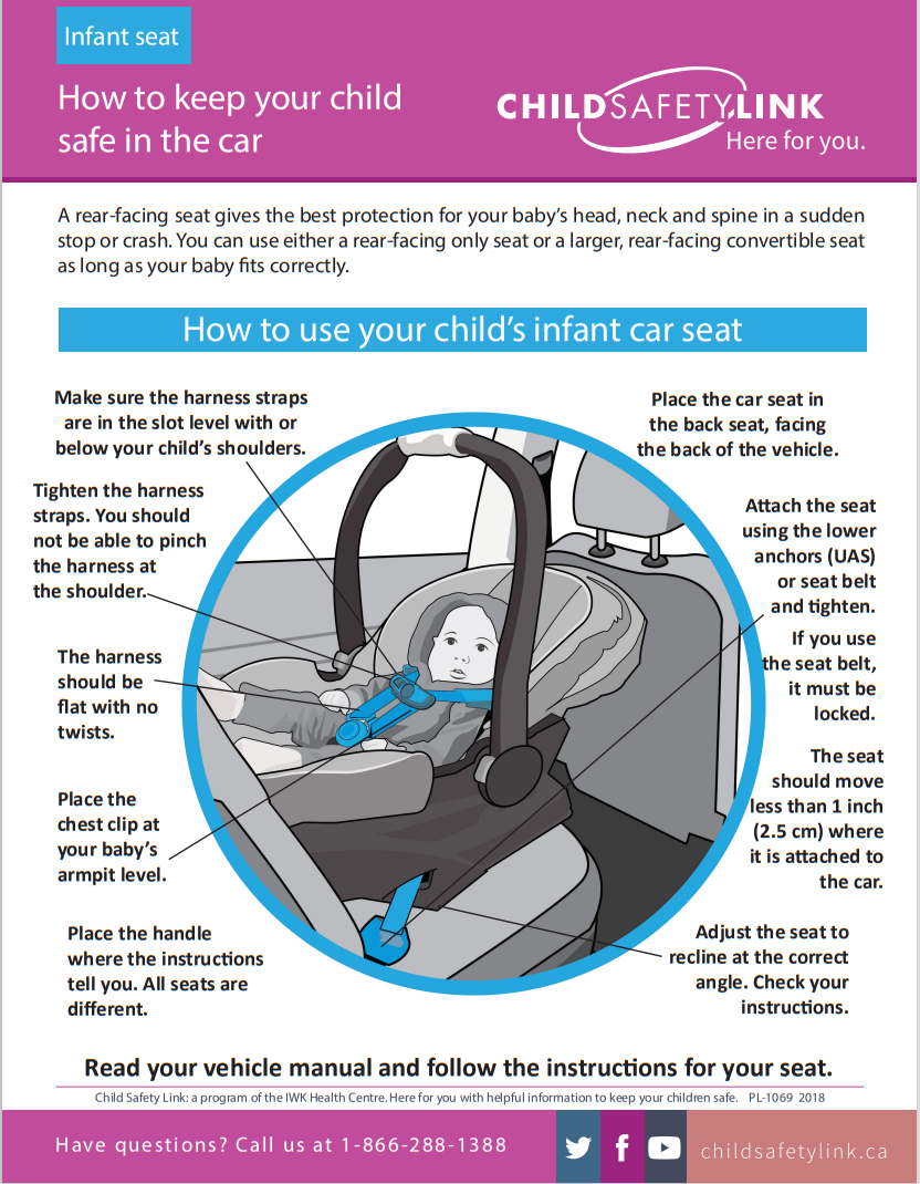 How to keep your child safe in the car seat: Infant Seat – IWK Child ...