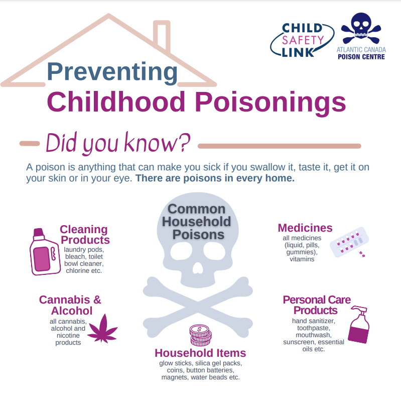 Preventing childhood poisonings – IWK Child Safety Link
